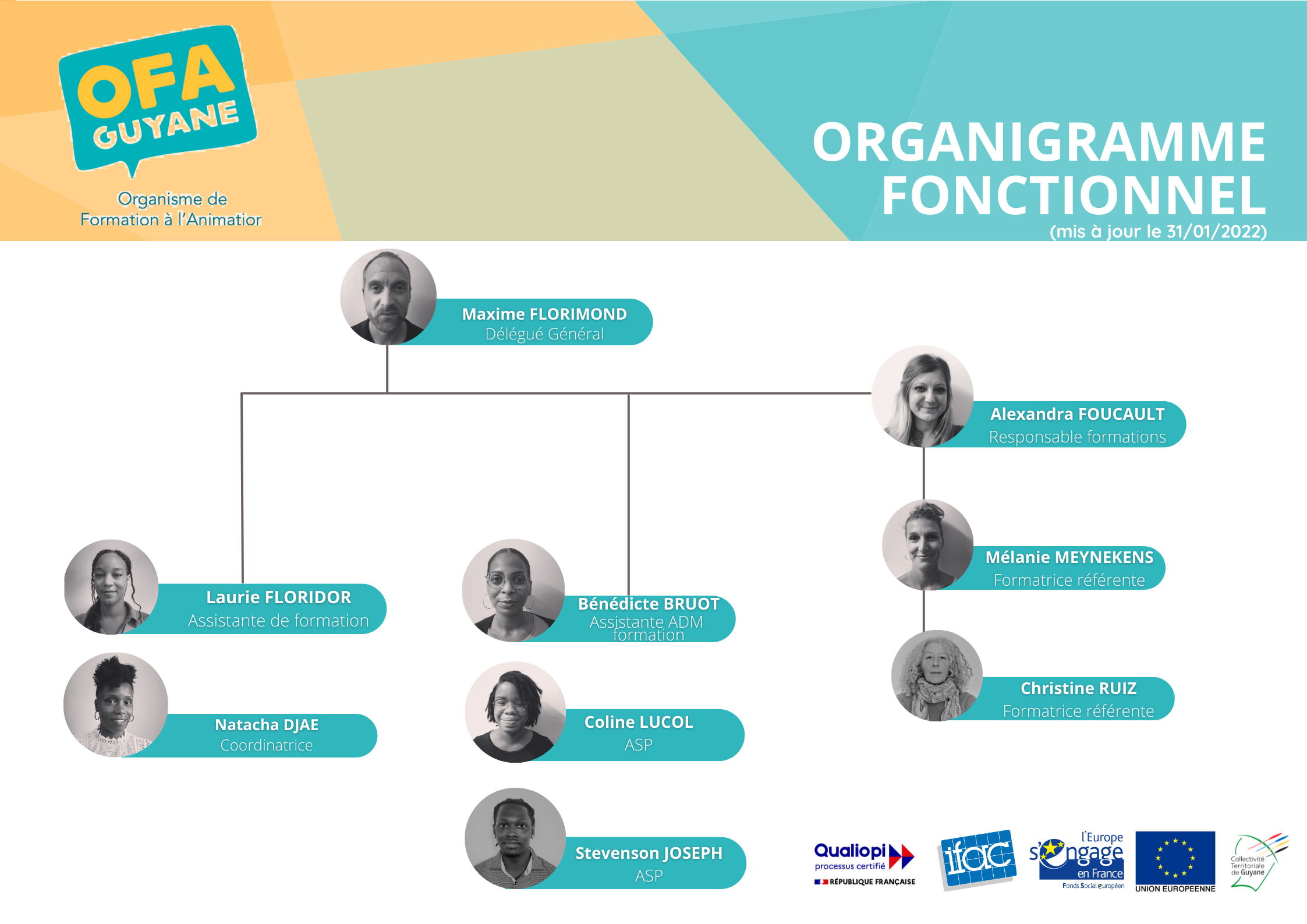 OFA Guyane - Guyanasso